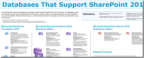 Sharepoint (el otro blog): Documentación Actualizada de SharePoint 2010 ...